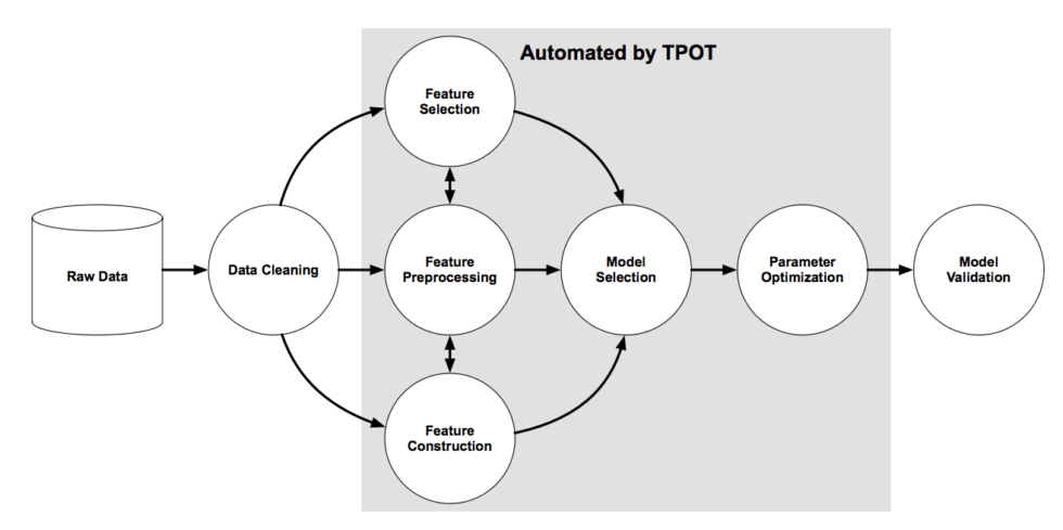 Las 100 Mejores Bibliotecas de Python - Álvaro Chirou
