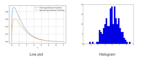 Las 100 Mejores Bibliotecas de Python - Álvaro Chirou