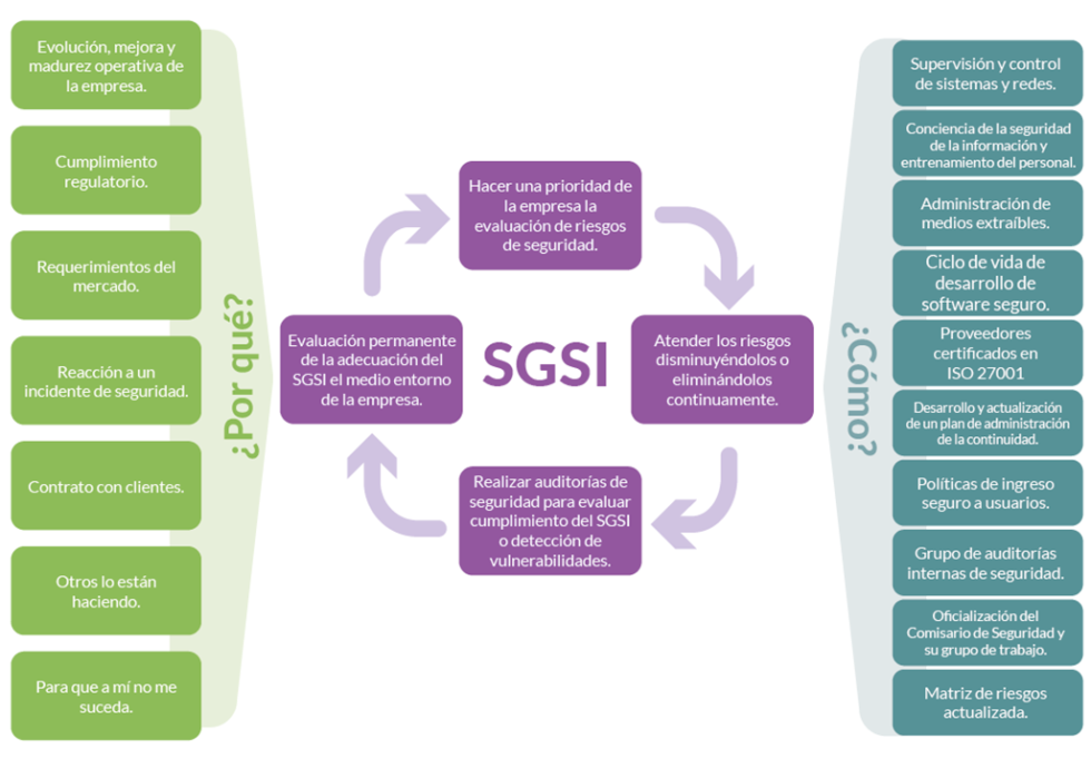 Guía definitiva de la Serie de Normas ISO 27000 SGSI - Álvaro Chirou