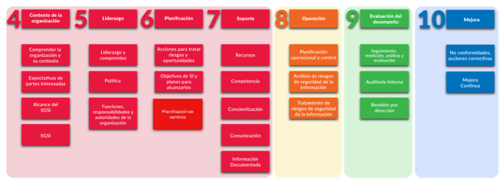 Guía definitiva de la Serie de Normas ISO 27000 SGSI - Álvaro Chirou