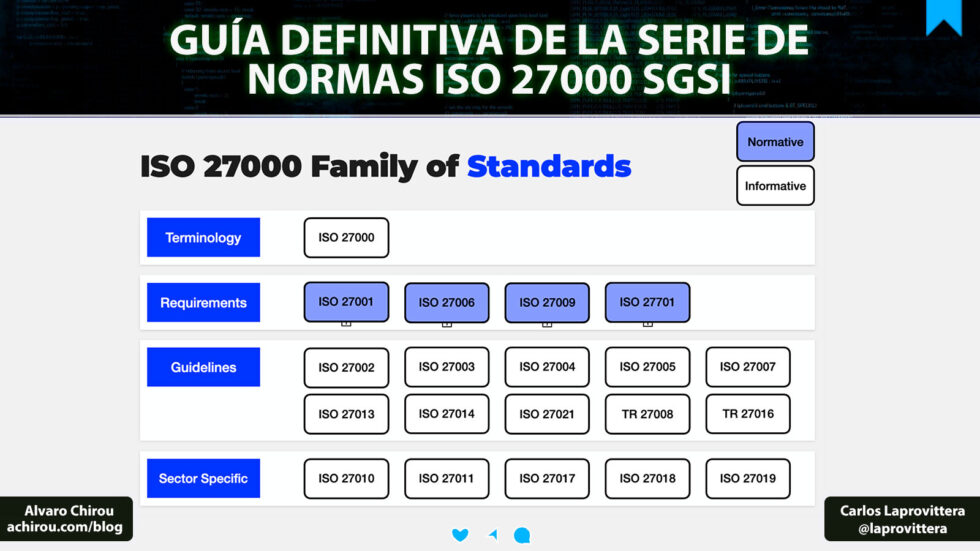 Guía definitiva de la Serie de Normas ISO 27000 SGSI - Álvaro Chirou