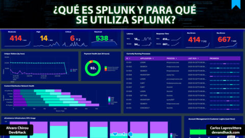 ¿Qué es y para qué se utiliza Splunk? - Álvaro Chirou